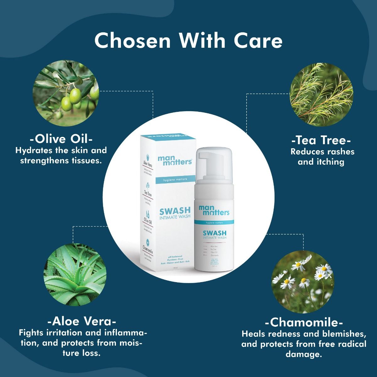 Man Matters Swash Intimate Wash, 120 ml Price, Uses, Side Effects ...