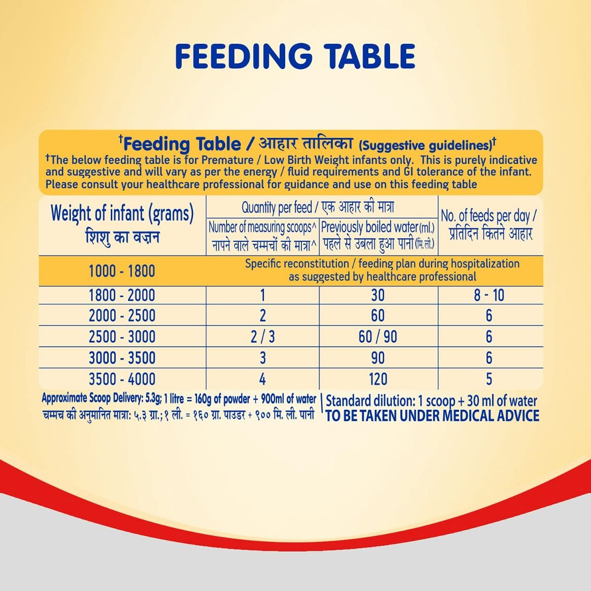 Nestle PRE NAN Low Birth Weight Infant Milk Formula Powder, 400 gm ...