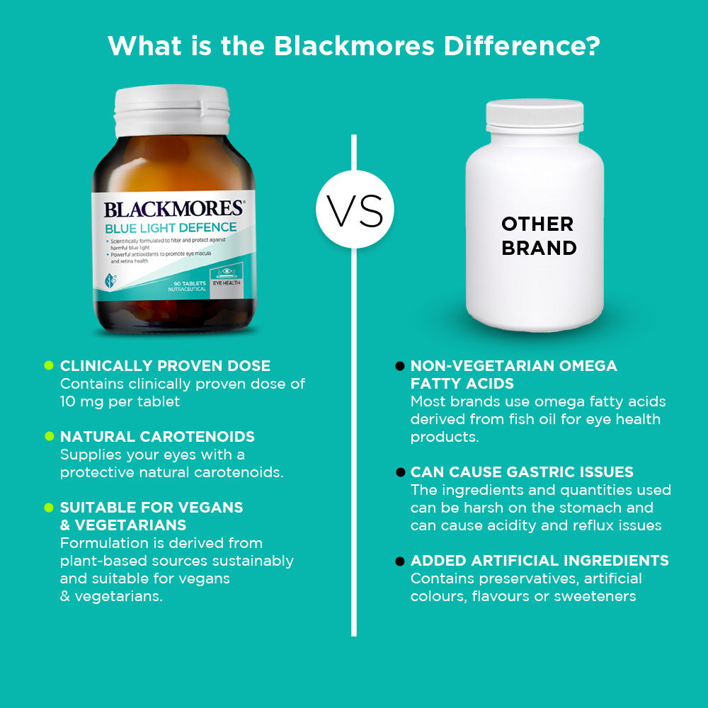 Blackmores Blue Light Defence for Eye Health, 90 Tablets Price, Uses ...