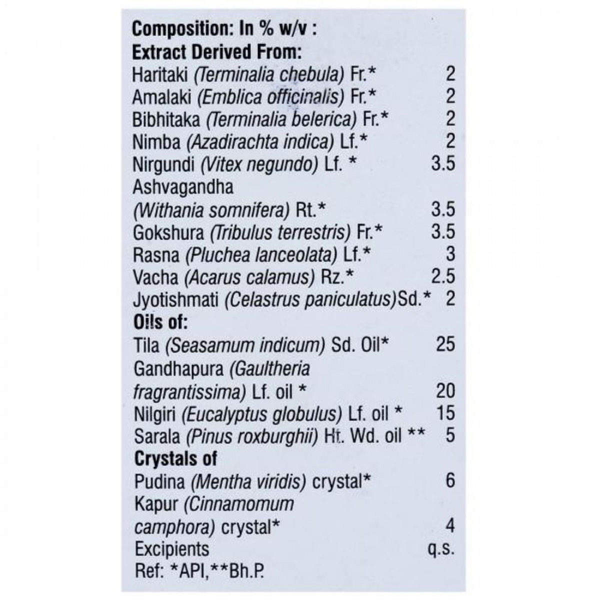 Macgesia Pain Relief Roll On, 50 ml Price, Uses, Side Effects ...