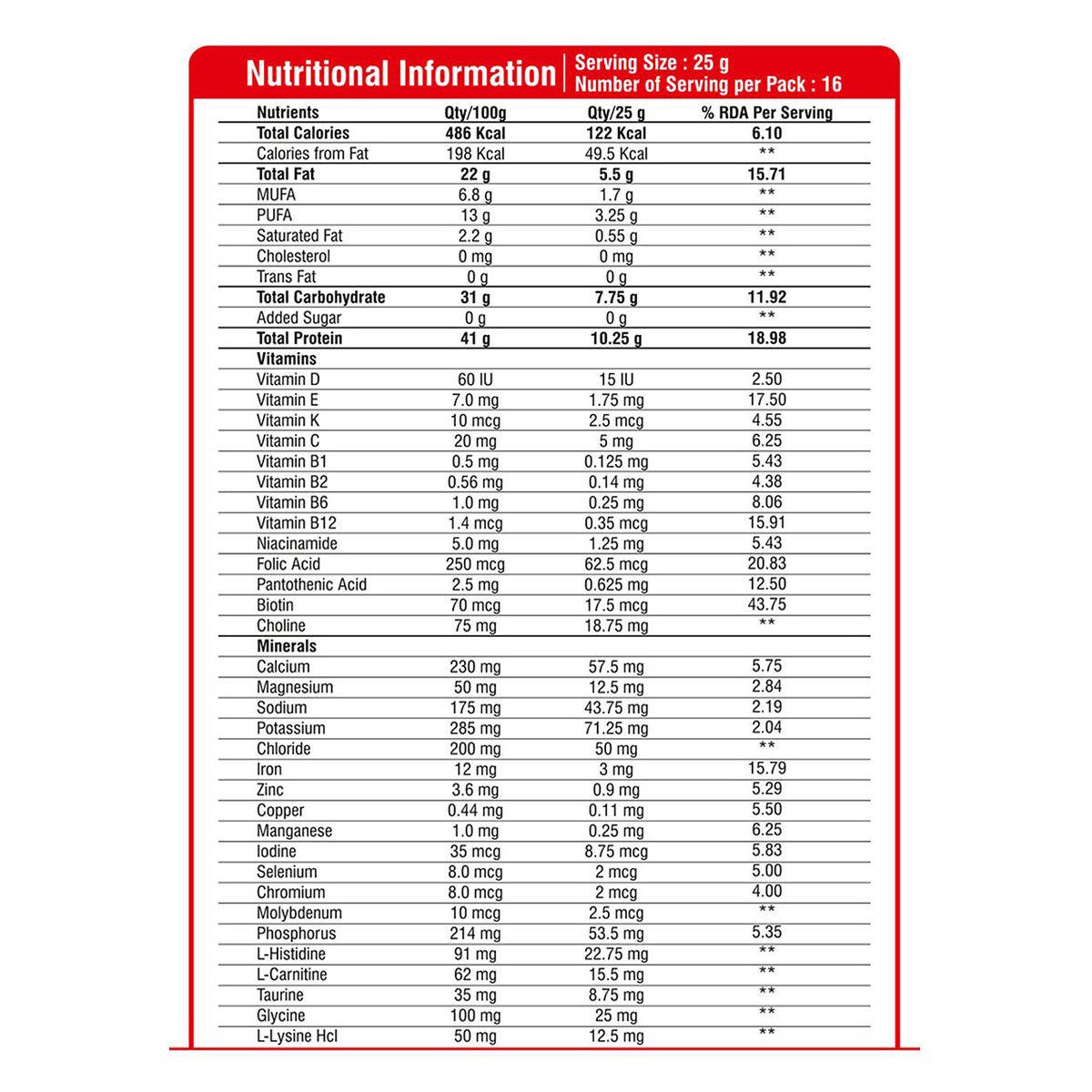 Renopro HP Vanilla Flavour Powder, 400 gm Price, Uses, Side Effects ...