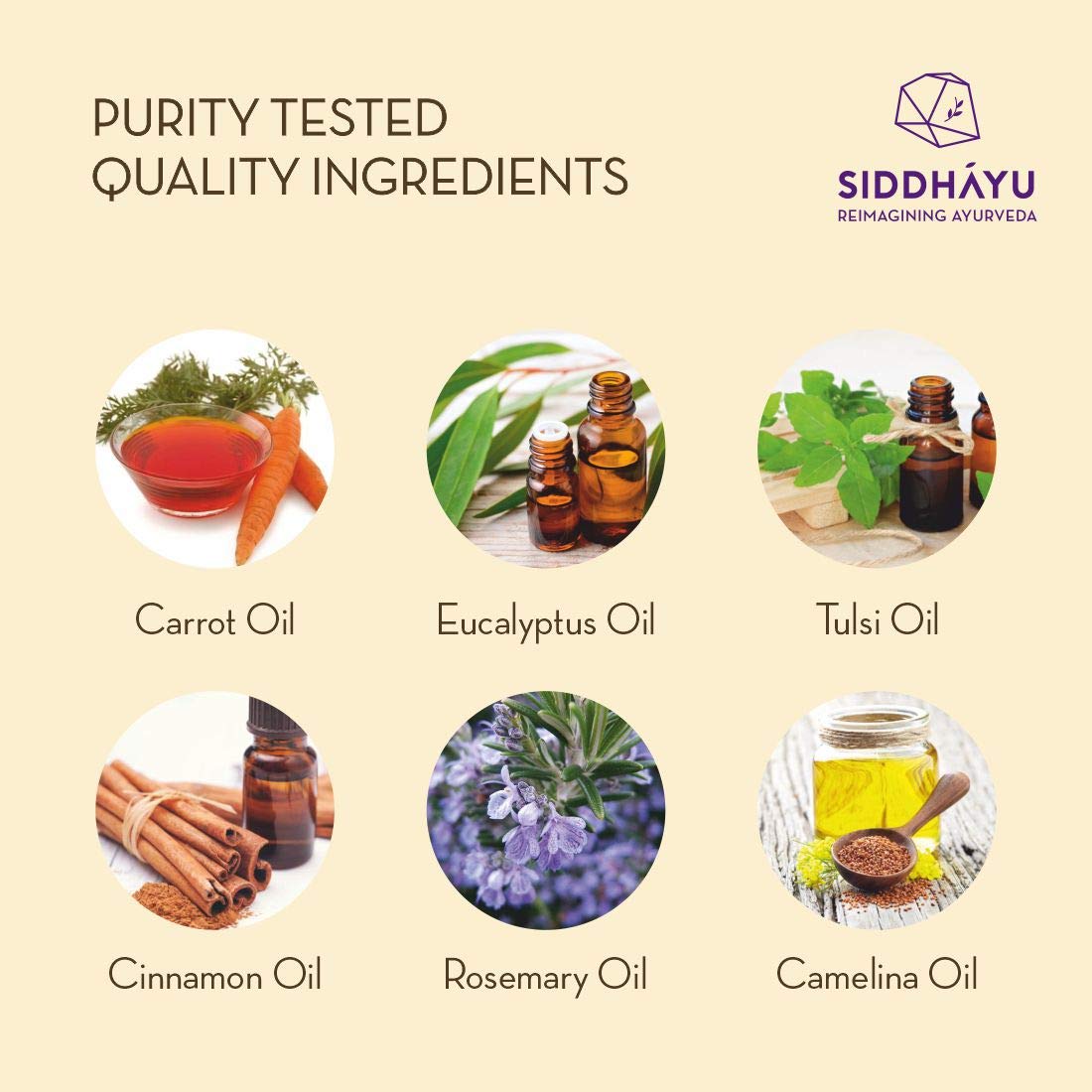 Siddhayu Breathe Yogue Potent Antiviral Drops, 30 ml Price, Uses, Side ...