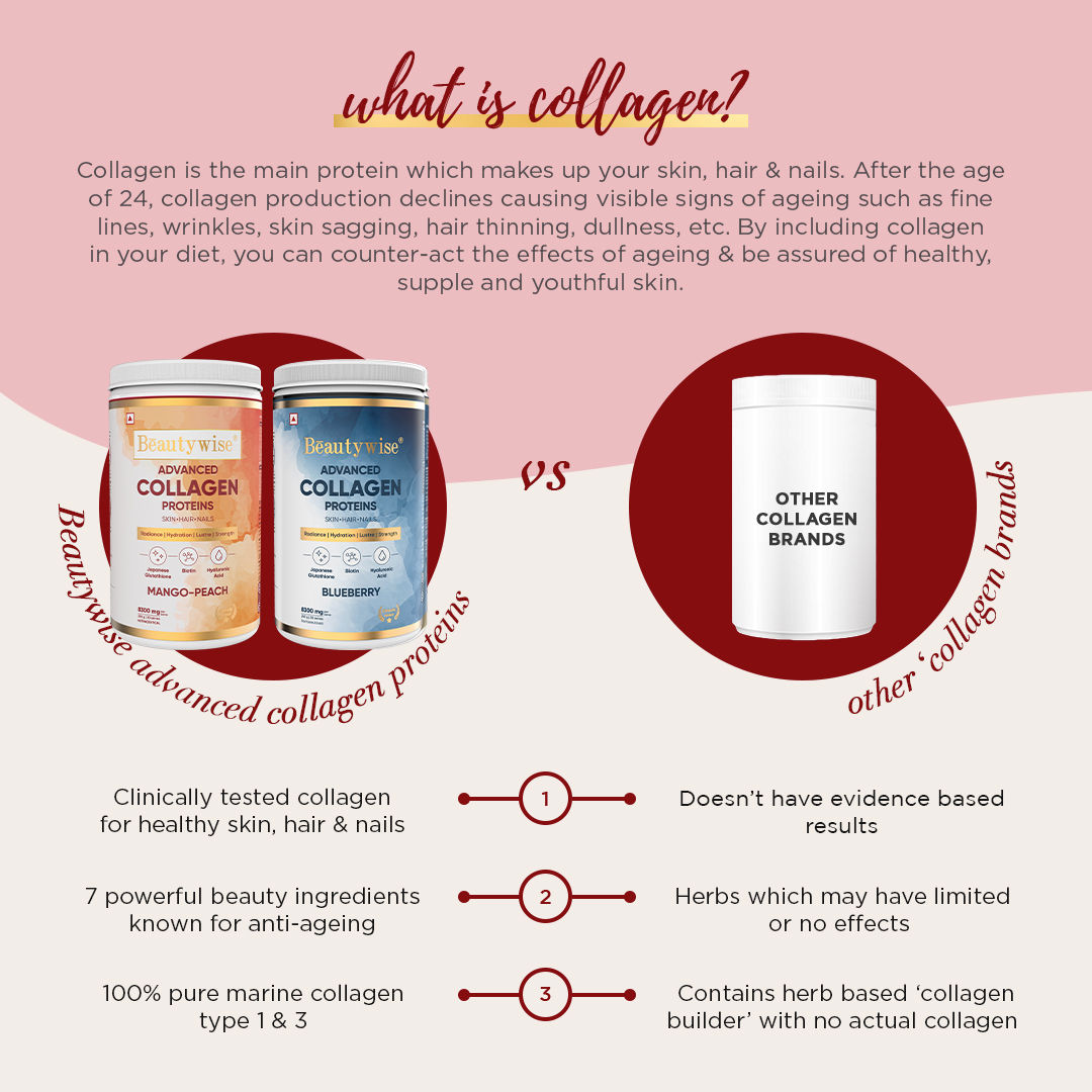 Beautywise Advanced Collagen Proteins Mango Peach Flavour Powder, 250 ...