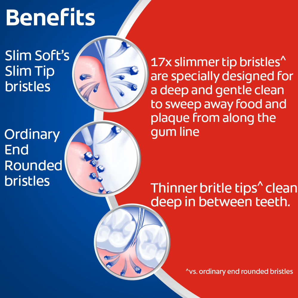 Colgate Sensitive Slim Soft Toothbrush, 1 Count Price, Uses, Side ...