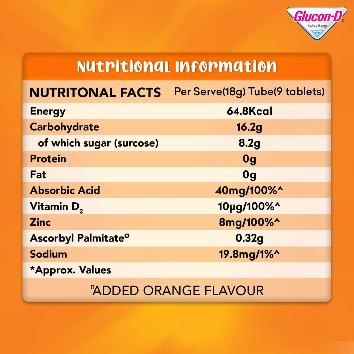 Glucon-D Immunovolt Orange Flavour Energy Bites, 18 gm Price, Uses ...