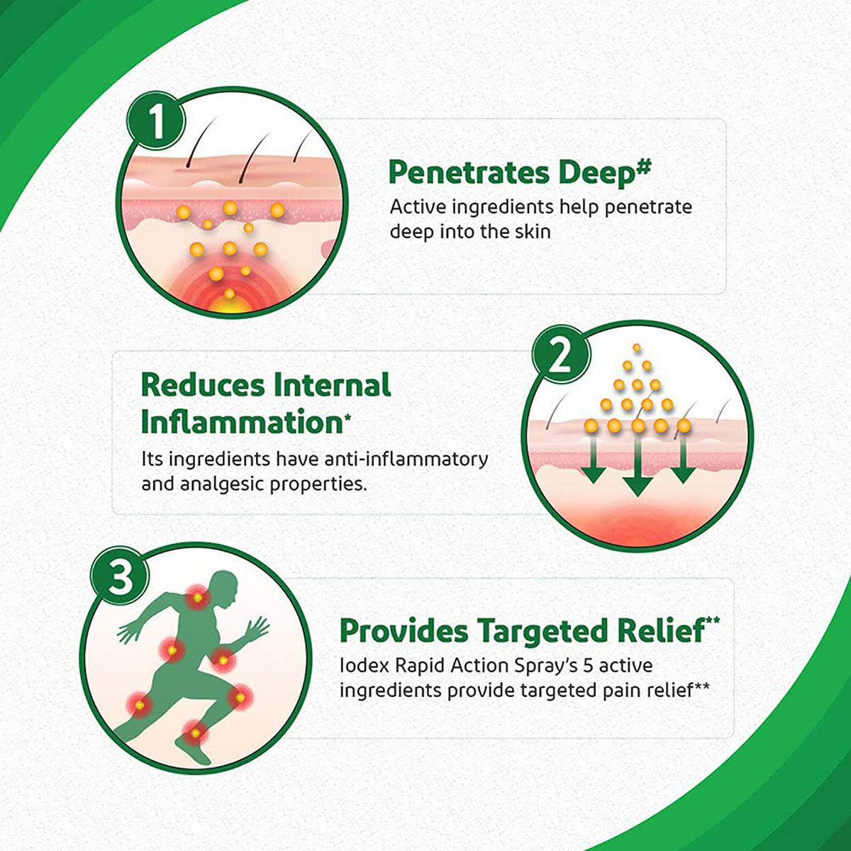 Iodex Rapid Action Spray, 60 gm Price, Uses, Side Effects, Composition ...