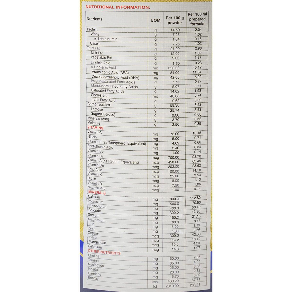 Lactodex Premium Stage 2 Powder, 400 gm Price, Uses, Side Effects ...