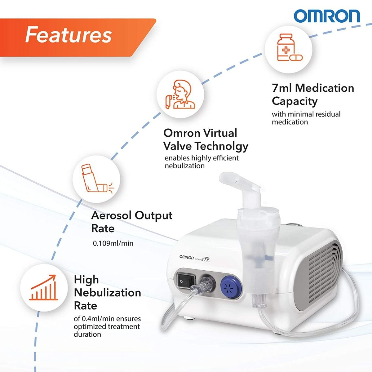 Omron Nebuliser NE-C28, 1 Count Price, Uses, Side Effects, Composition ...
