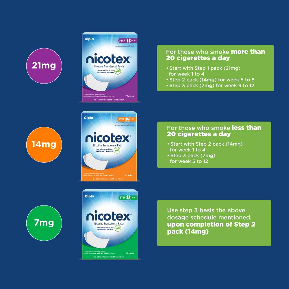 Nicotex 7 mg Nicotine Transdermal Patch 7's Price, Uses, Side Effects ...