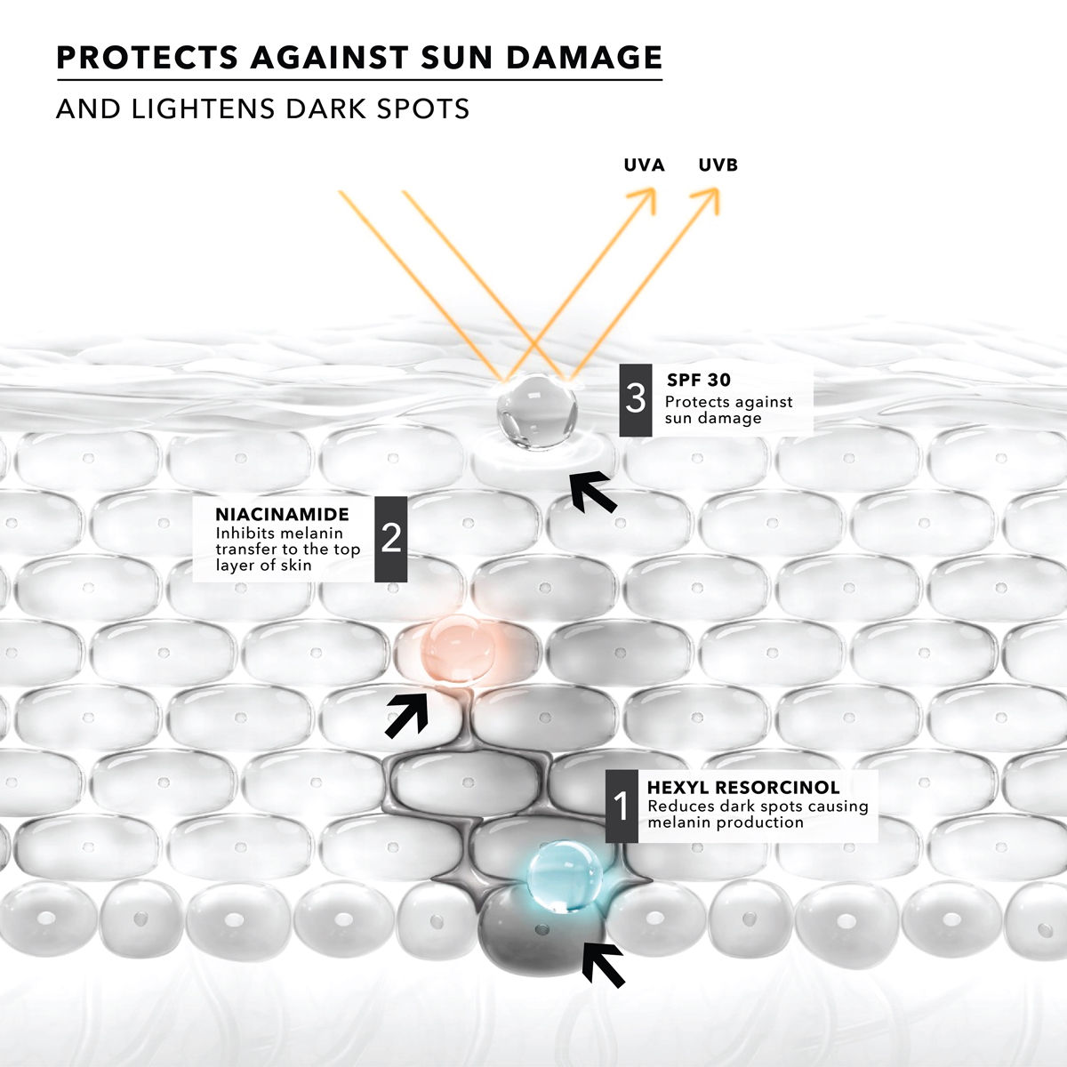 Novology SPF 30 PA+++ Hyperpigmentation Cream, 50 gm Price, Uses, Side ...