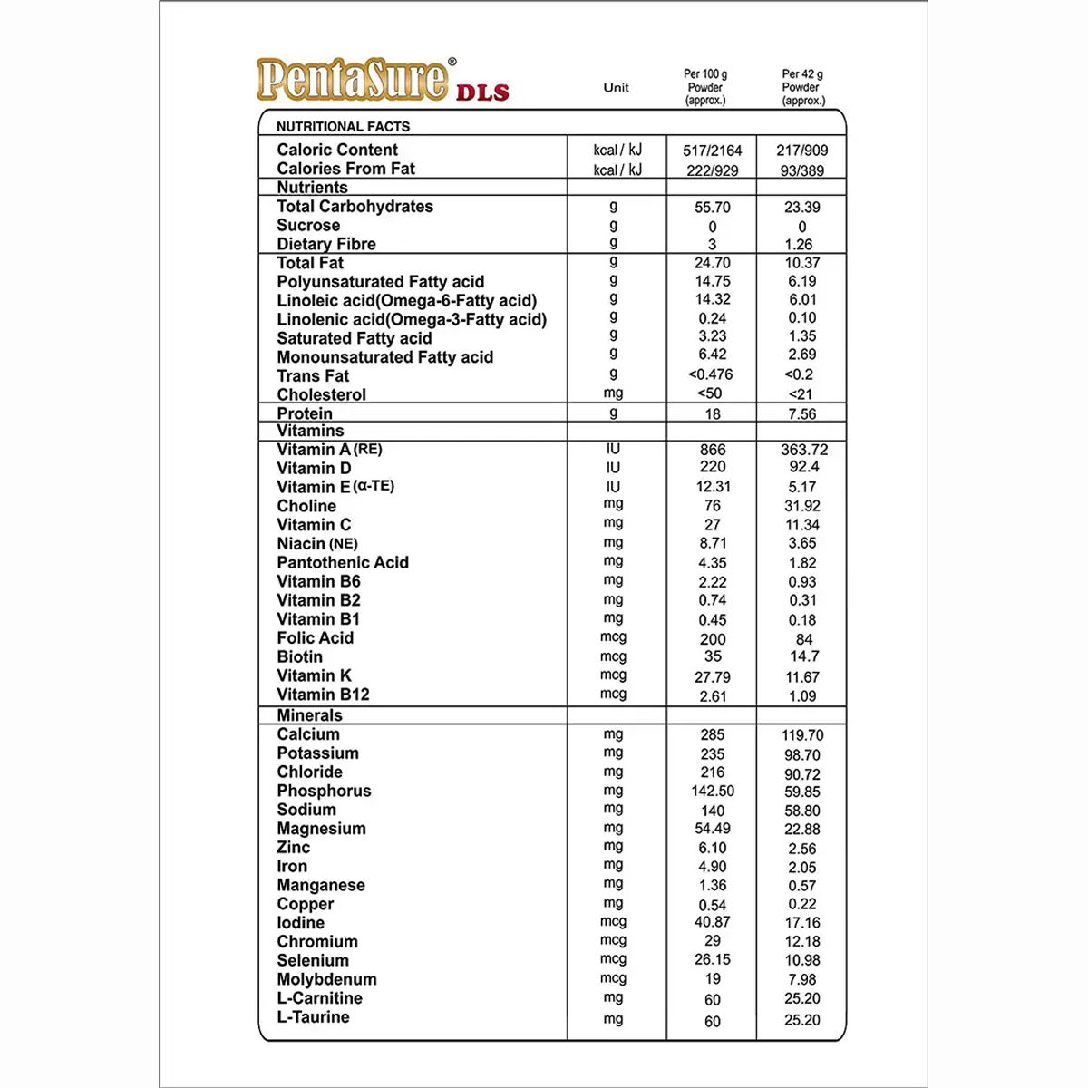 Pentasure DLS Vanilla Flavour Powder, 400 gm Tin Price, Uses, Side ...