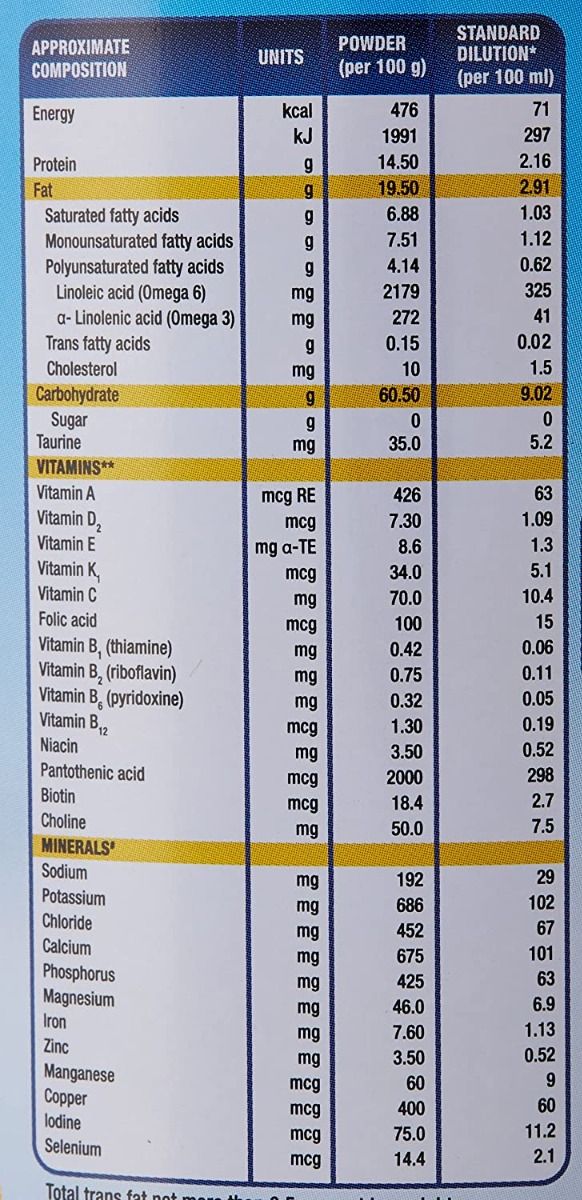 Similac Follow Up Formula Stage 2 Powder (After 6 Months), 800 gm (2 x ...