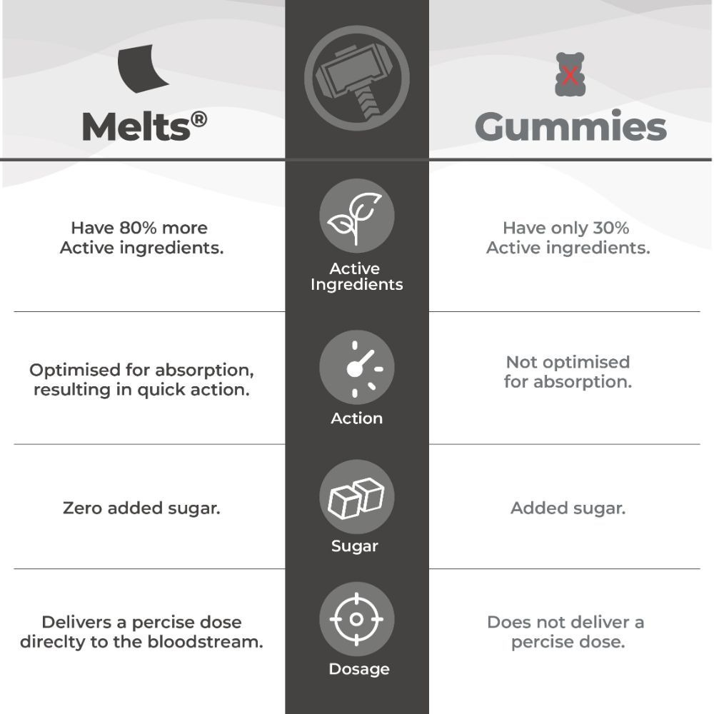 Wellbeing Nutrition Melts Into Active Probiotic Marvel, 30 Strips Price ...